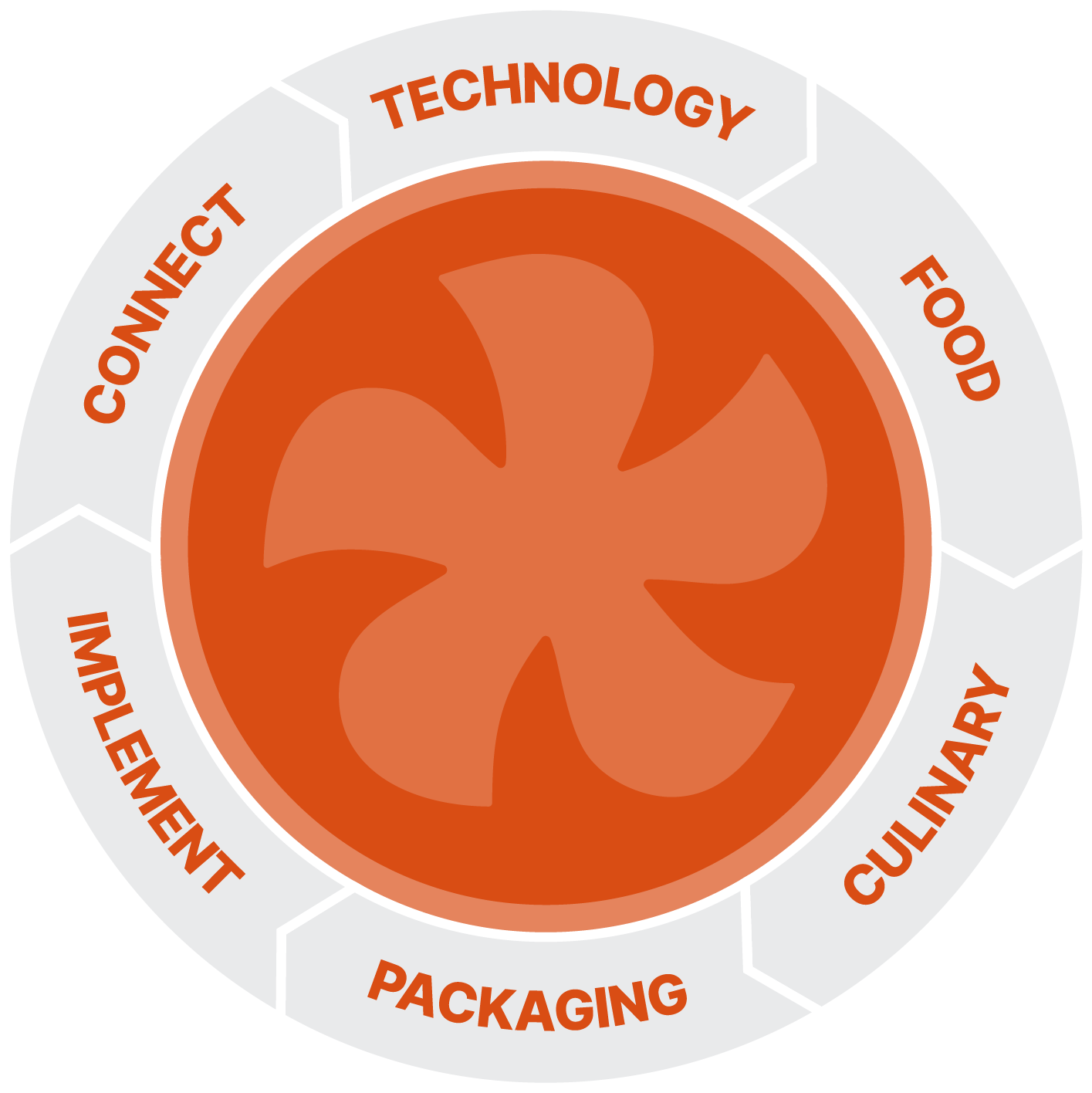Flexeserve & GreenGood | Discover true hot-holding in the UAE